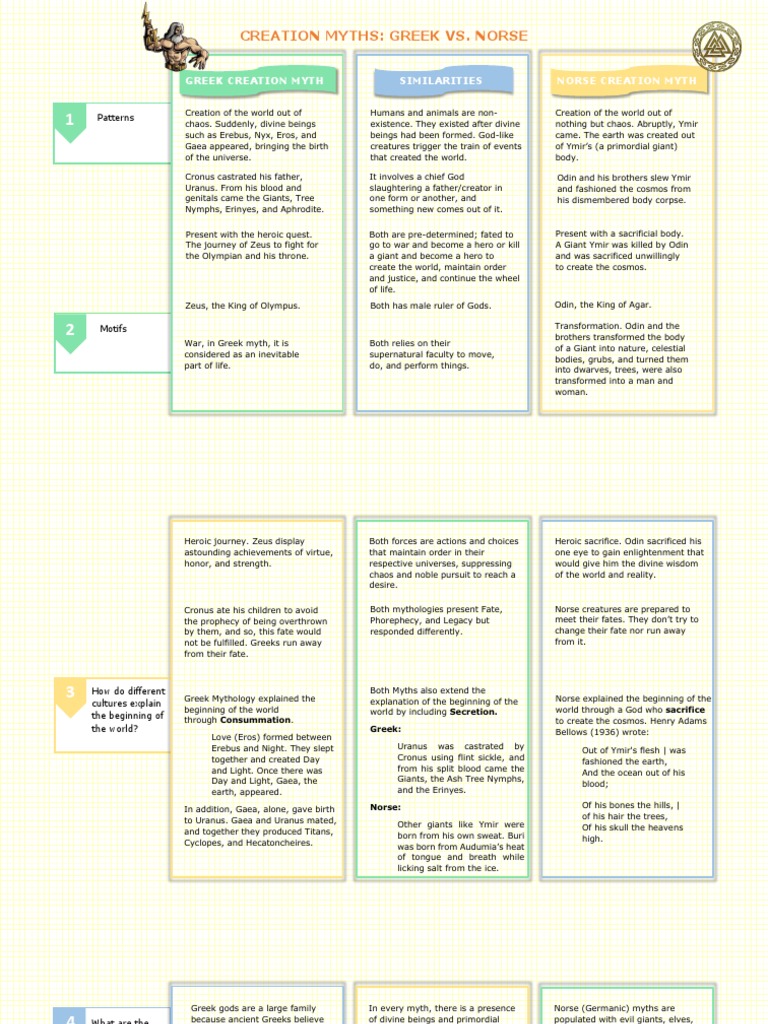 Creation Myths: Greek vs. Norse | Download Free PDF | Greek Mythology ...