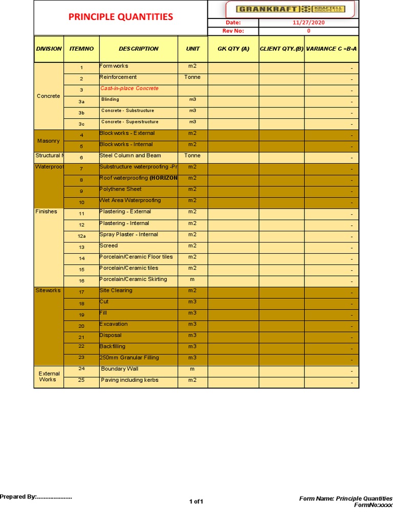 Principle Quantities | PDF | Concrete | Building Materials