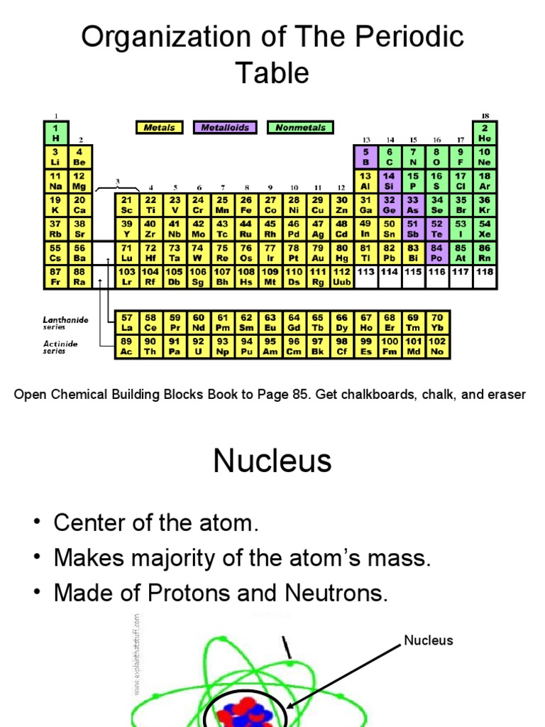 Organization of The Periodic: Open Chemical Building Blocks Book To ...
