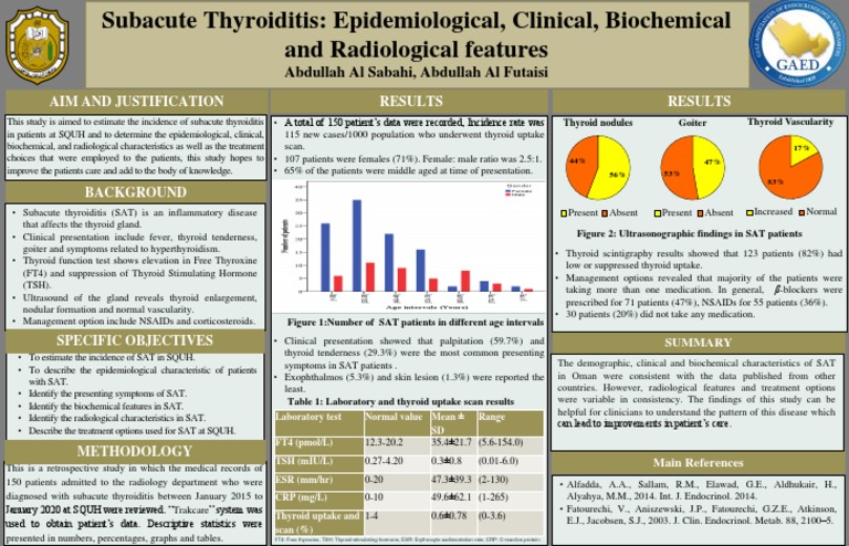 Results Results Aim and Justification: Abdullah Al Sabahi, Abdullah Al ...