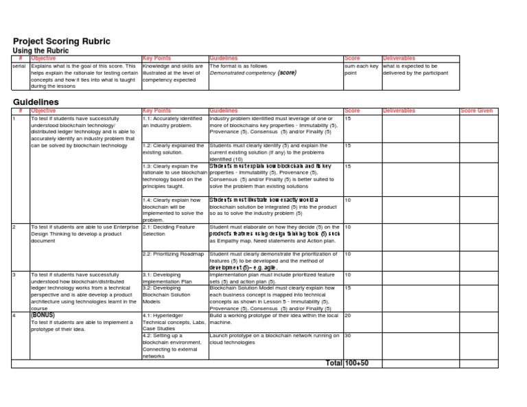 Project Evaluation Rubric | PDF | Rubric (Academic) | Design Thinking