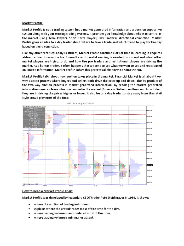 Market Profile | PDF | Day Trading | Market (Economics)
