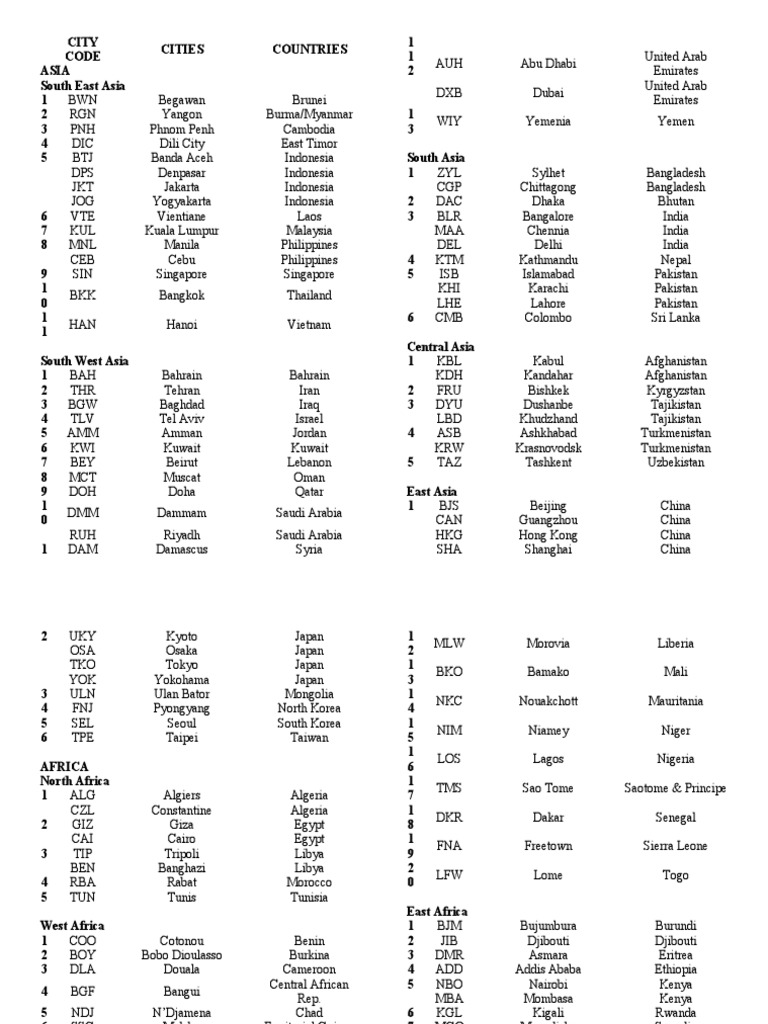 City Code Cities Countries Asia South East Asia 1 2 3 4 5 1 1 2 | PDF ...
