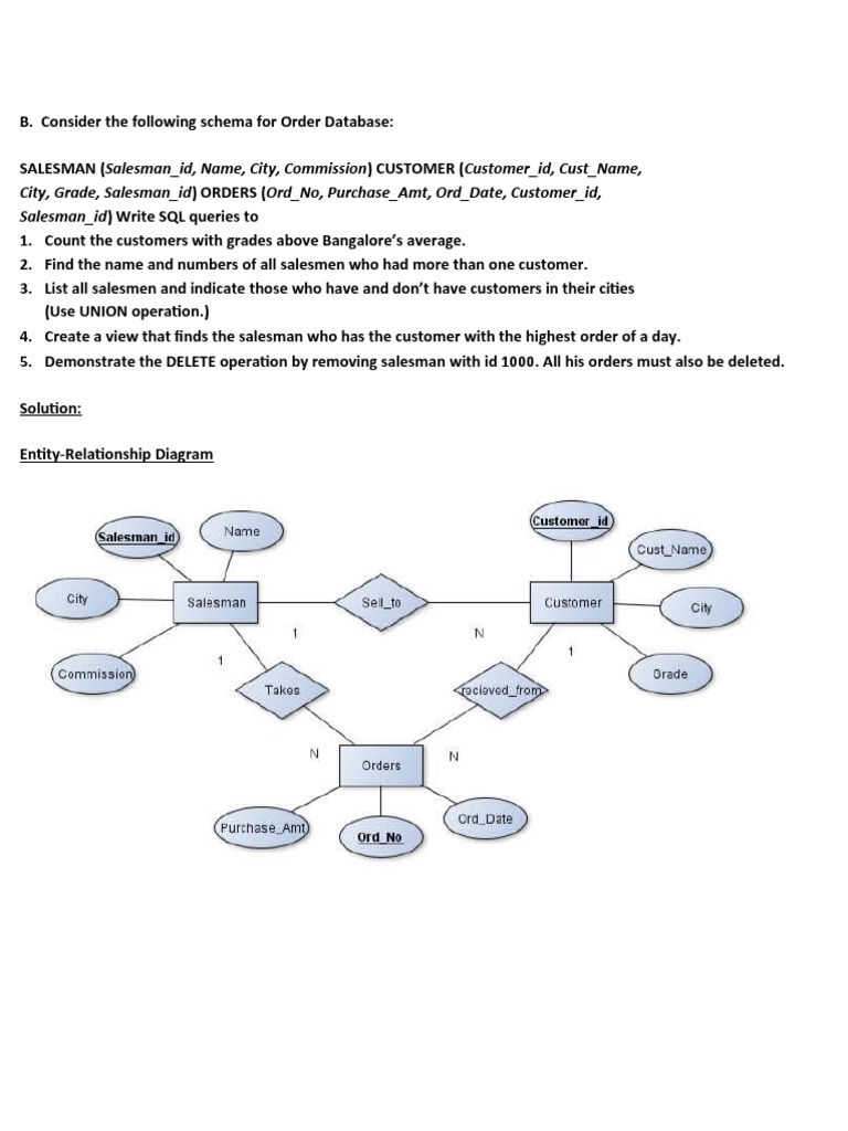 City, Grade, Salesman - Id) ORDERS (Ord - No, Purchase - Amt, Ord ...