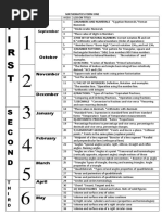 Grade 7 - Mathematics Curriculum Guide (Revised July 2023) | PDF ...