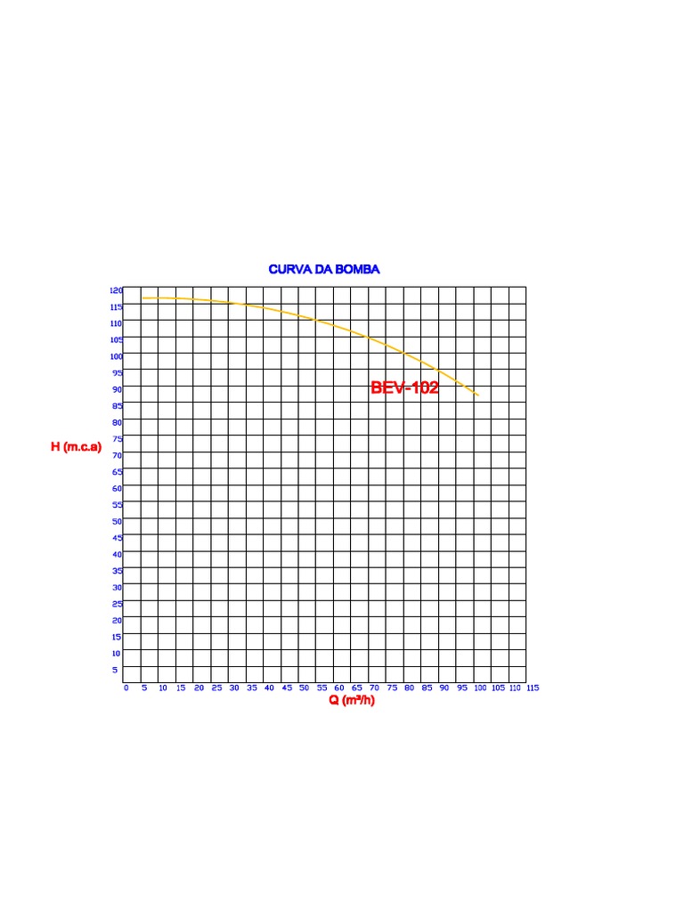 Curva Da Bomba BEV 102 | PDF