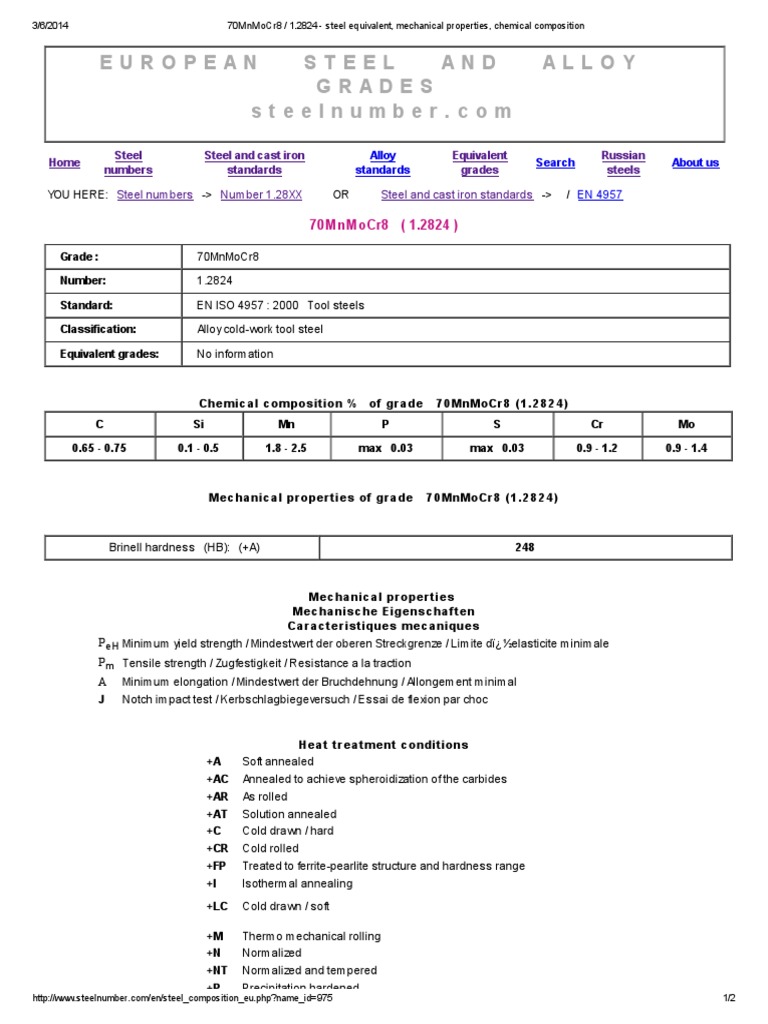 European Steel and Alloy Grades: 70mnmocr8 (1.2824) | PDF | Annealing ...