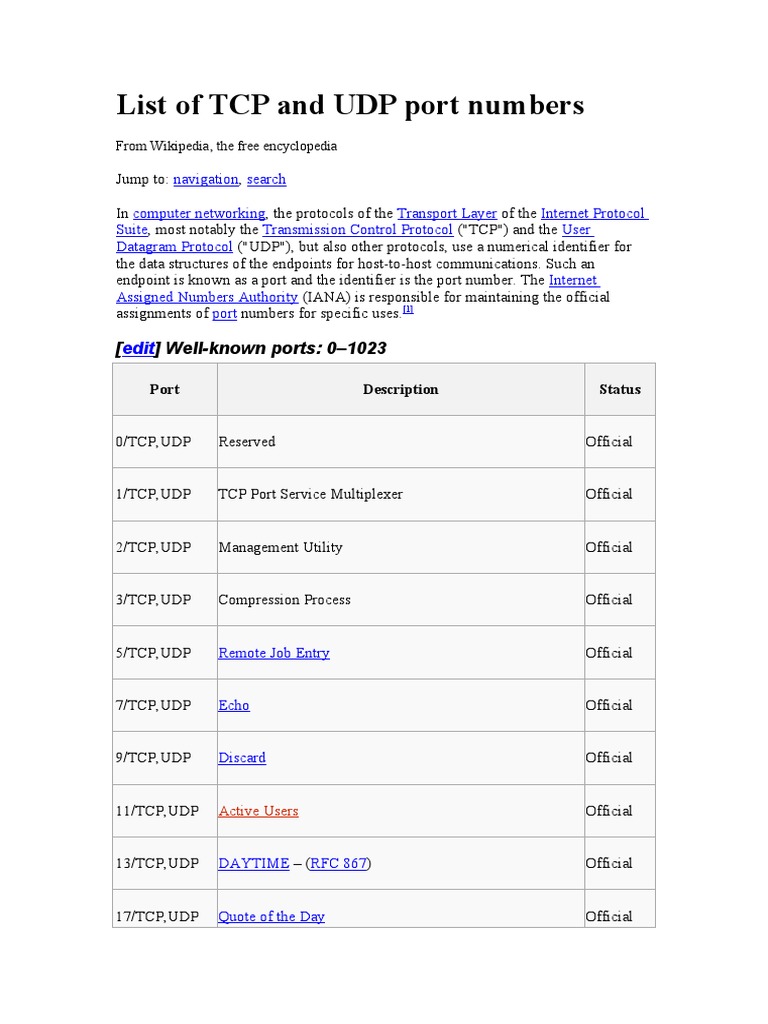List of TCP and UDP Port Numbers | PDF | Port (Computer Networking) | Transmission Control Protocol