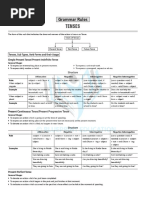 Basic English Grammar Cheat Sheet (Draft #1) | PDF | Verb | Subject ...