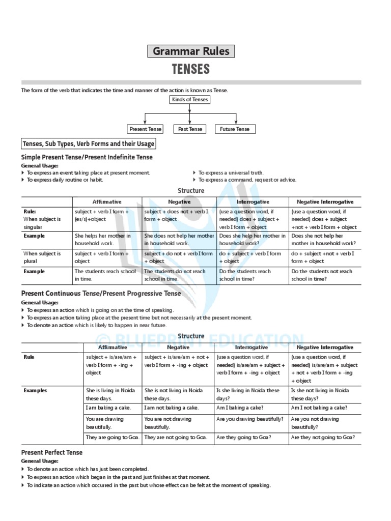Grammar Rules | PDF | Verb | Question