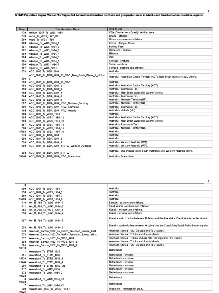 Geographic Transformations | PDF | Azores | Australia