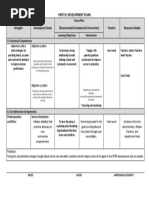 Ipcrf Development Plan | PDF | Educational Technology | Learning