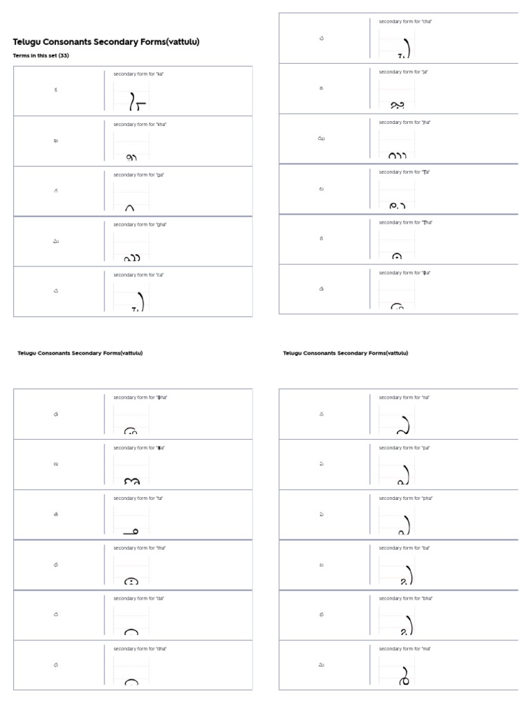 Telugu Consonants Secondary Forms (Vattulu) Flashcards | PDF | Writing | Encodings