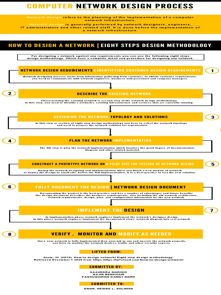 Network Design: 8-Step Methodology | PDF | Computer Network | Design
