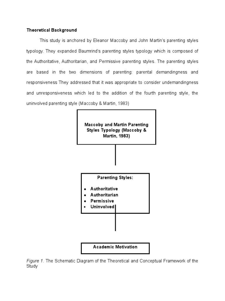 Theoretical Background: Figure 1. The Schematic Diagram of The ...