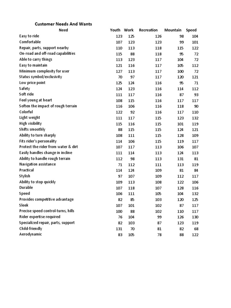 Marketplace Simulation - Quarter 2 | PDF | Transport