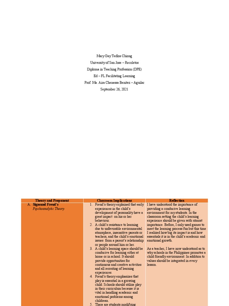 Ed-FL Week 2 Exit Task | PDF | Cognitive Development | Teachers