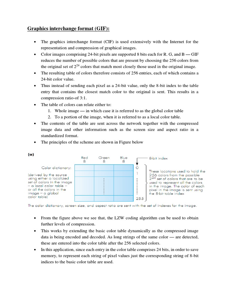 Graphics Interchange Format (GIF) | PDF | Data Compression ...