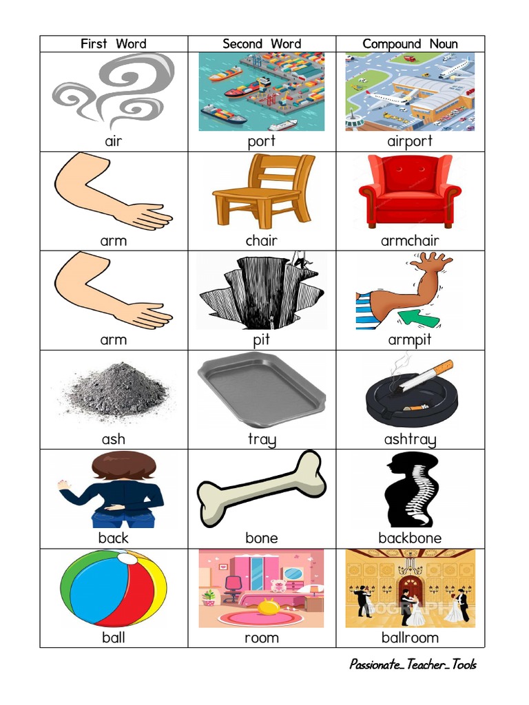 Compound Nouns Charts | PDF