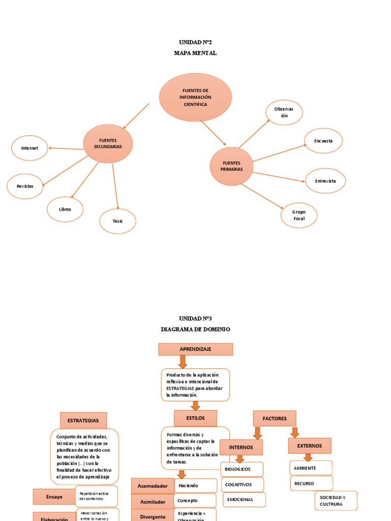 Mapas conceptuales y diagramas sobre fuentes de información ...