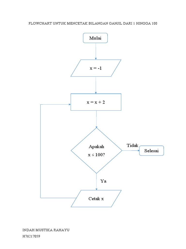 Flowchart Bilangan Ganjil 1-100 | PDF