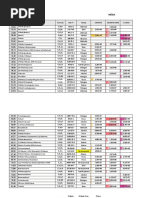 Polarity Index | PDF | Solvent | Tetrahydrofuran