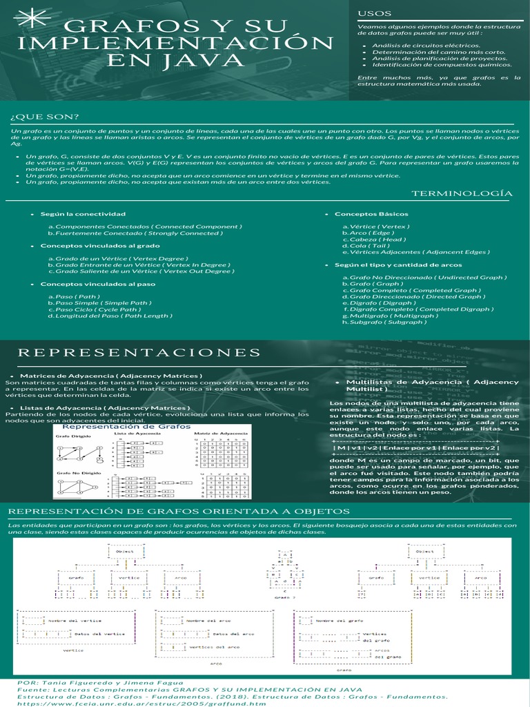 Estructura de Datos - Grafos | Descargar gratis PDF | Matriz ...
