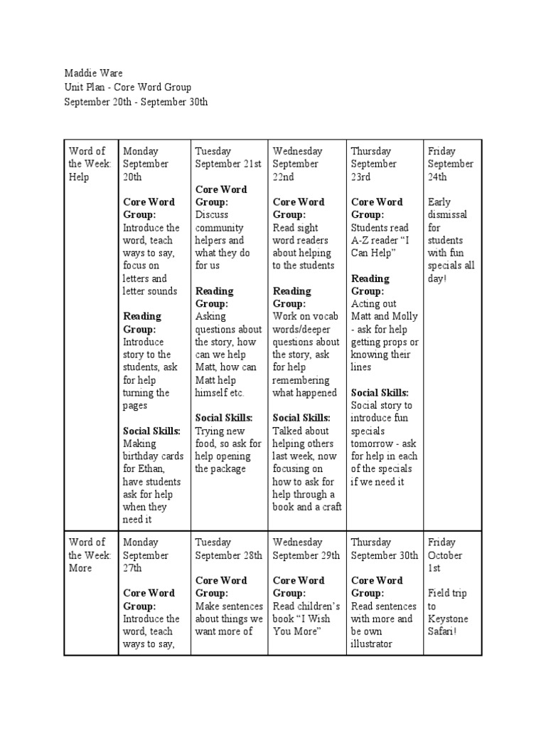 Core Word Unit Plan: "Help" Activities | PDF | Books | Sign Language