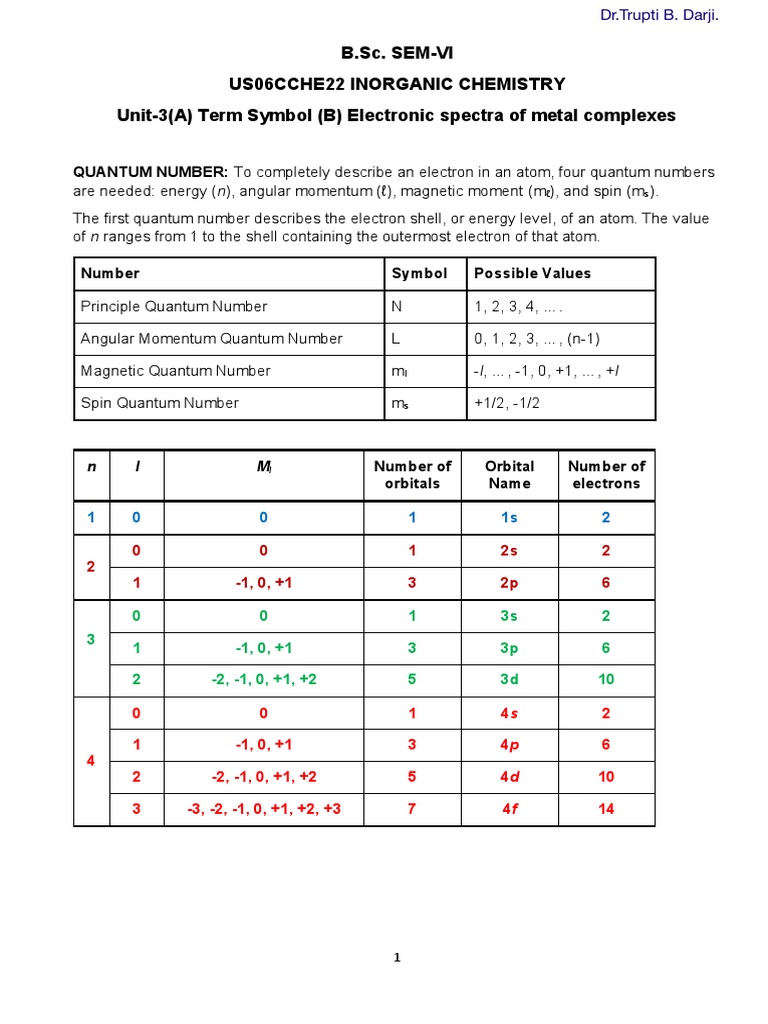 Term Symbol | PDF | Coordination Complex | Electron Configuration