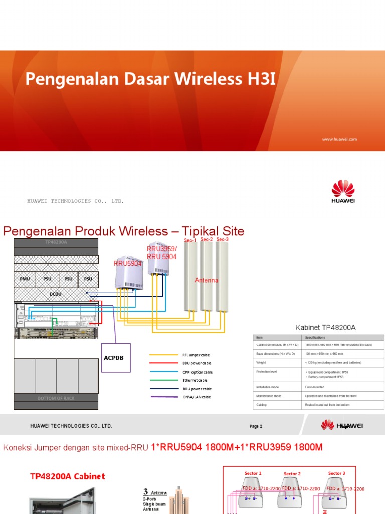 Pengenalan Dasar Wireless H3I: Huawei Technologies Co., LTD | PDF ...