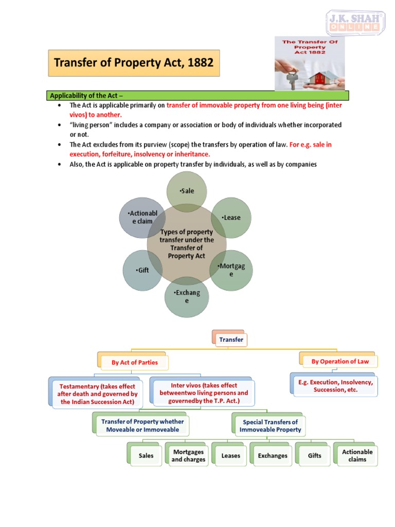 Transfer of Property Act, 1882: Transfer of Immovable Property From One ...