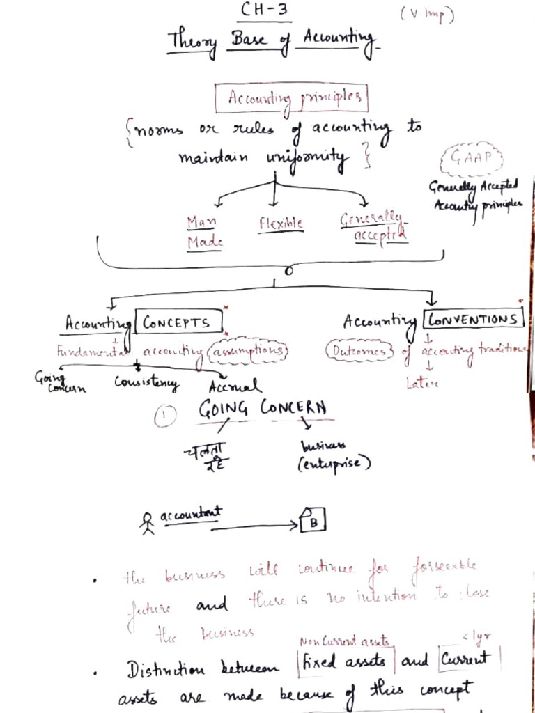 Accounting Principles +1 | PDF