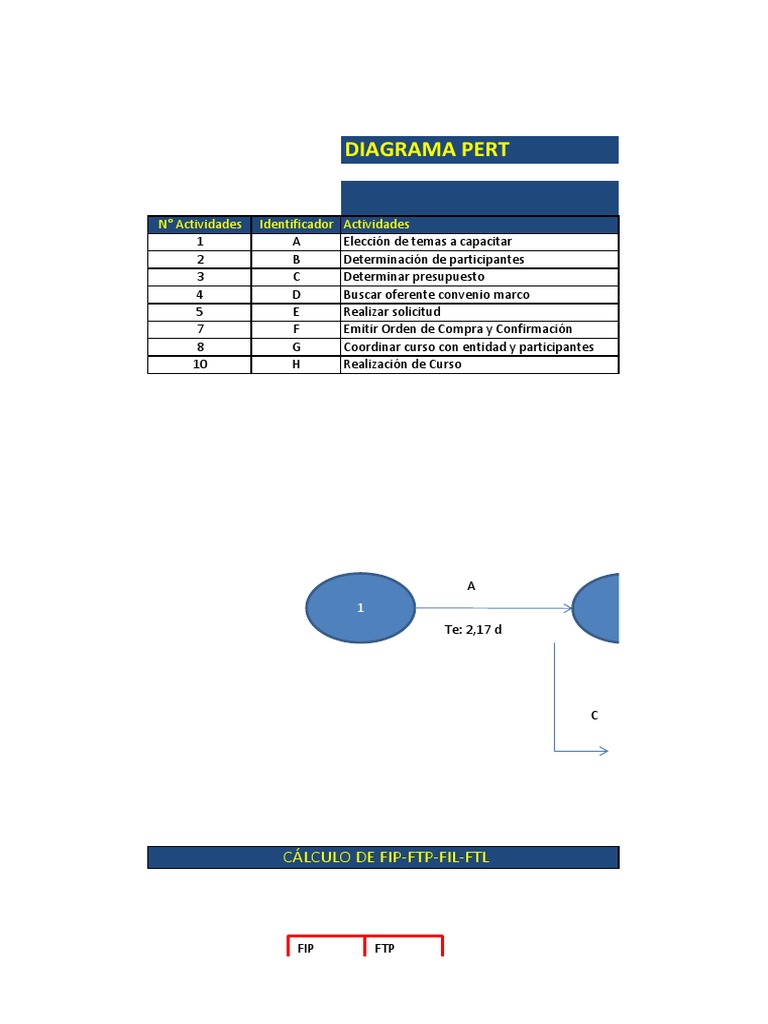 t9 Diagrama Pert | PDF | Gestión de proyectos | La investigación de operaciones