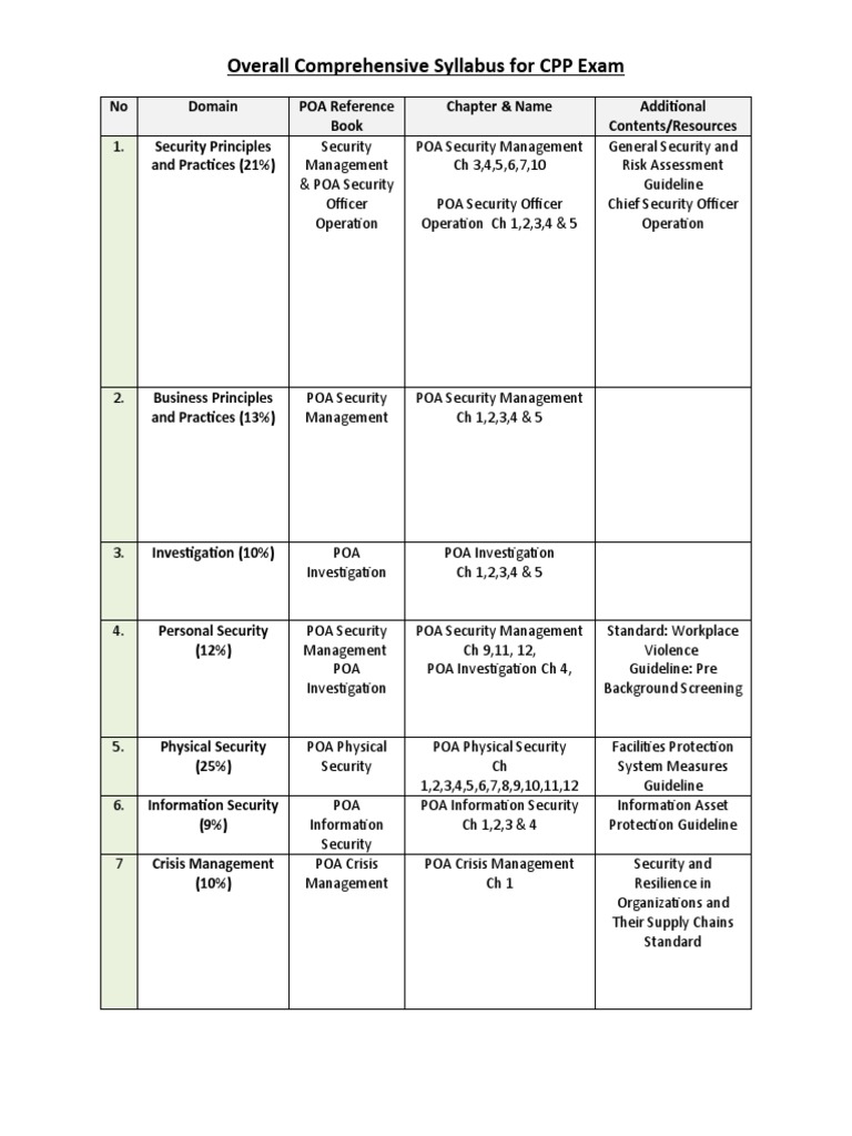 CPP Domain VS Reference Books | PDF
