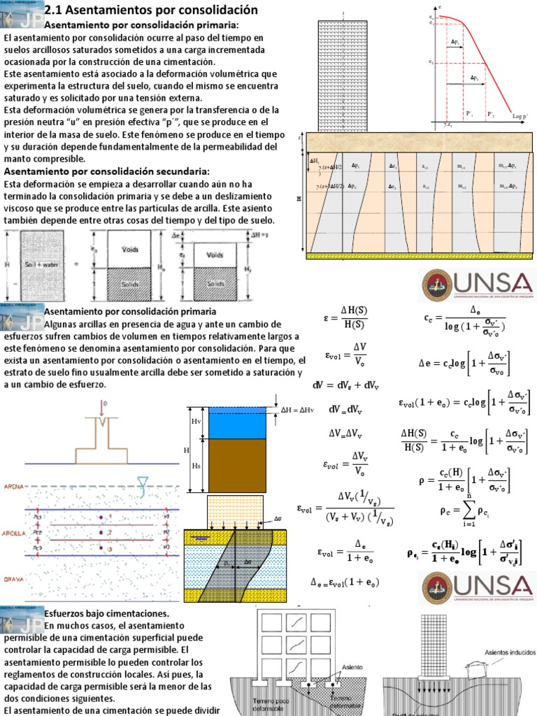 IC C7 Asentamientos Por Consolidación | PDF | Fundación (Ingeniería ...