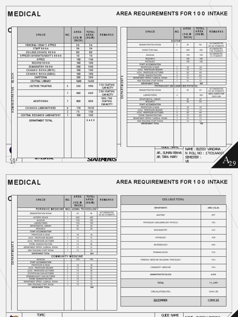 Area Statements Rututrufufyfy | Download Free PDF | Hospital | Medicine
