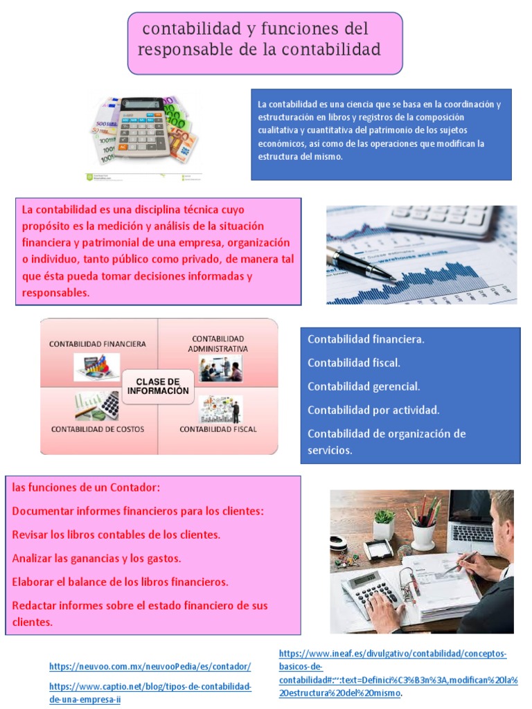 Infografía de Contabilidad y Funciones Del Responsable. | PDF
