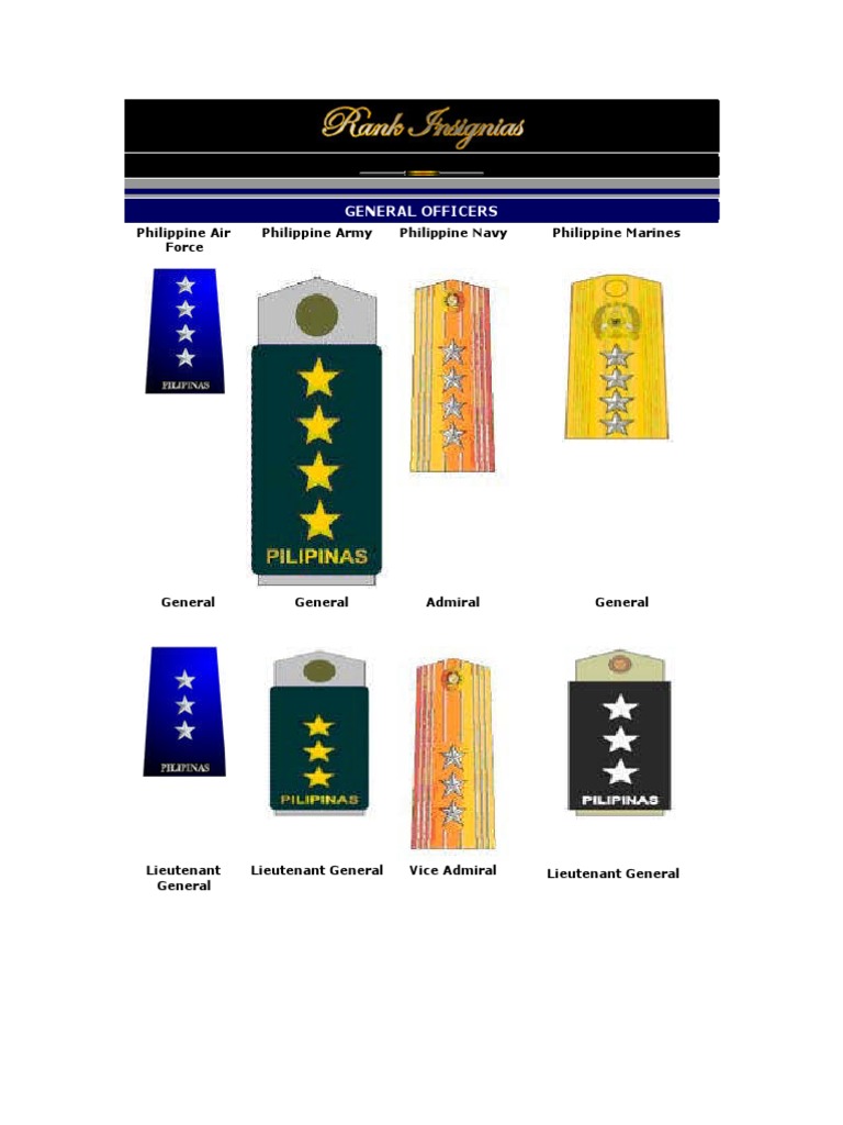 Philippine Air Force Ranks