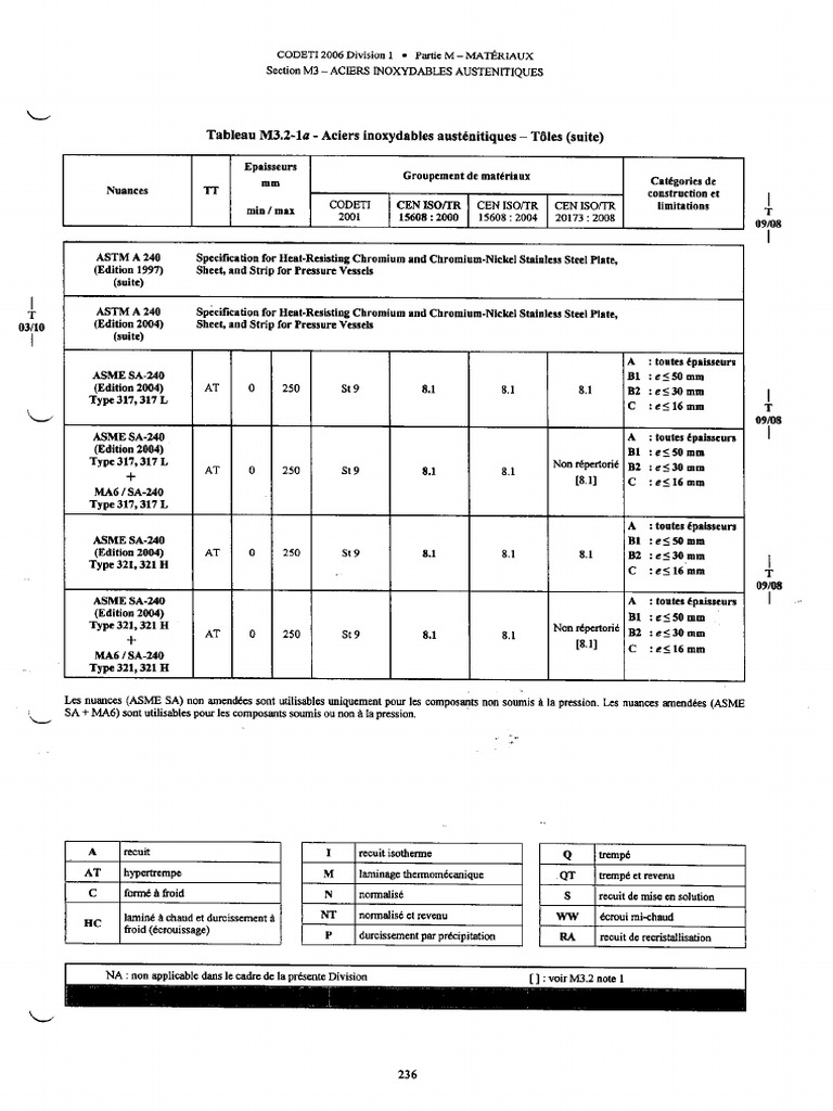 3 Codeti Rev 03 10 | PDF