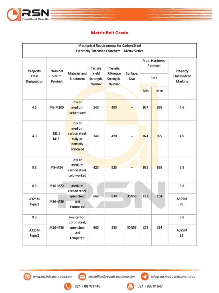 Torque Chart | PDF | Steel | Screw
