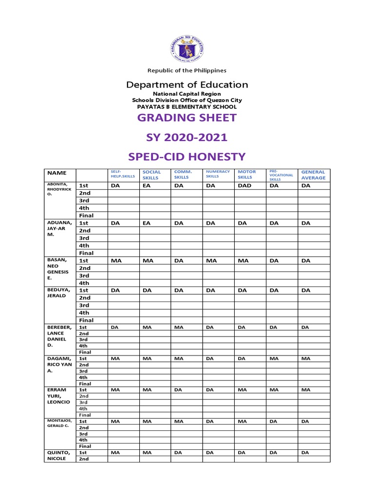 Grading Sheet SY 2020-2021 Sped-Cid Honesty: Department of Education | PDF