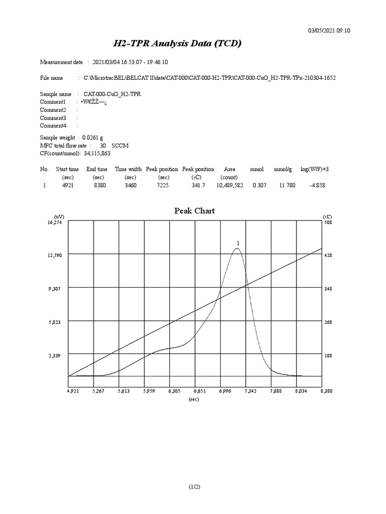 H2-TPR Analysis Data (TCD) : Peak Chart | PDF | Chemistry | Scientific ...