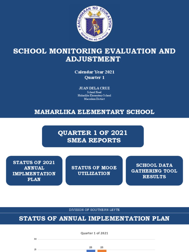 School Monitoring Evaluation and Adjustment: Calendar Year 2021 Quarter ...