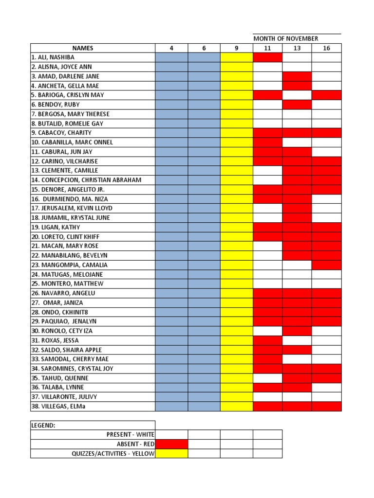 BSHM 2a Summary of Attendance November | PDF