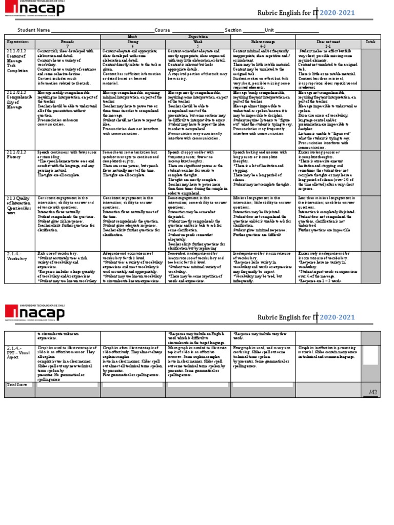 IT English Rubric 2020-2021 | PDF | Vocabulary | Speech