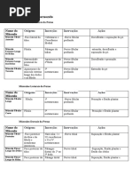 Marcha Anserina Ou Miopática | PDF
