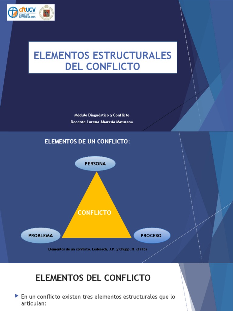 Elementos Estructurales Del Conflicto | PDF | Conflicto (proceso) | Las emociones