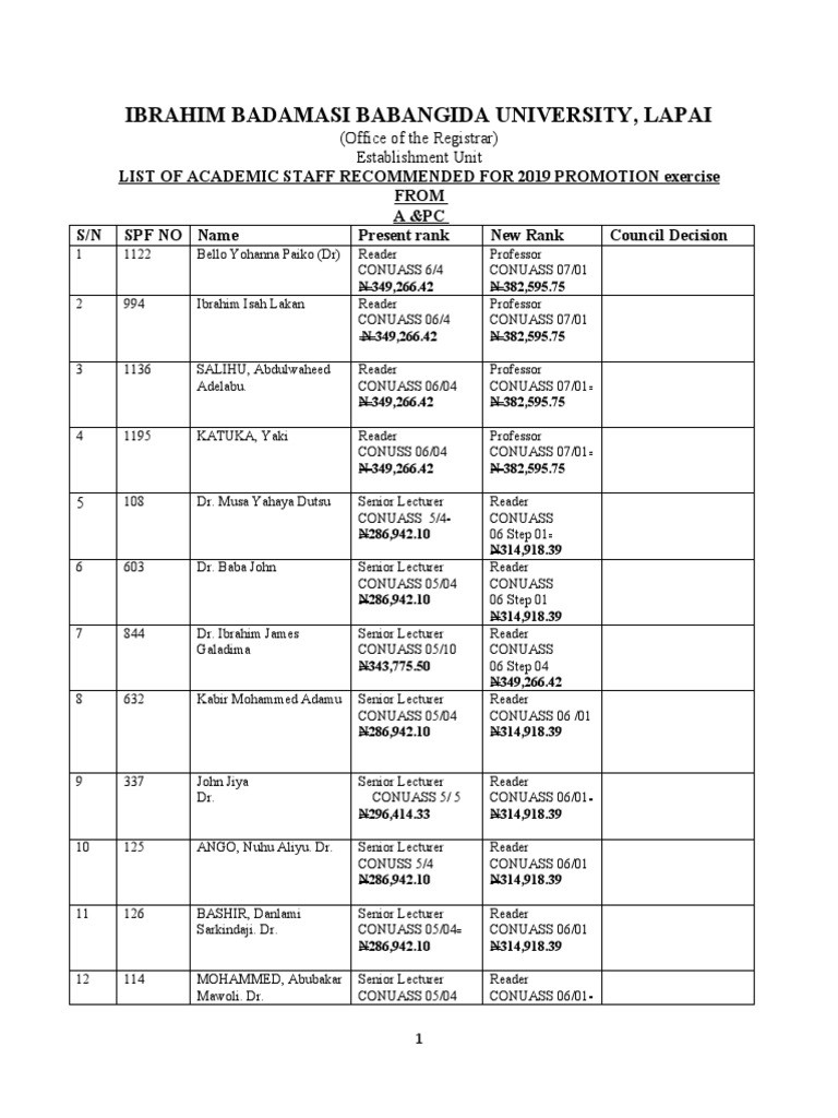 2019 Academic Staff Promotion List | PDF | Leadership | Titles