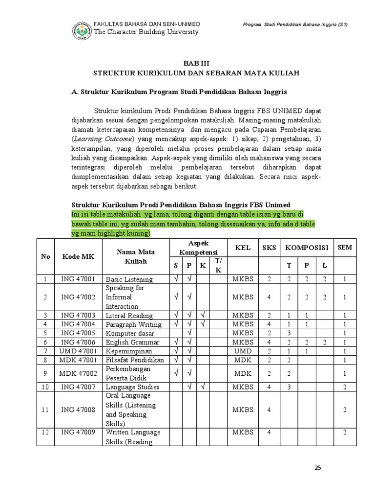 BAB III STRUKTUR KUR Dan SEBARAN MK | PDF