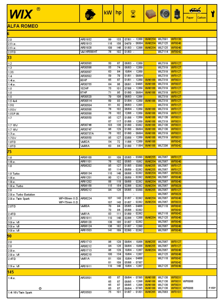WIX Filters | PDF | Transportation Engineering | Sports Car Manufacturers